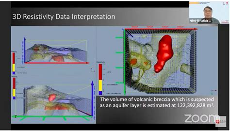 Identifikasi Akuifer Dengan Interpretasi Model 3d Data Resistivitas