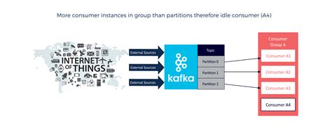 Exploring The Apache Kafka “castle” Part A I Instaclustr