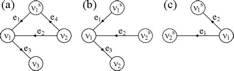 figure 1 from a design framework with embedded hierarchical control