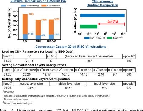 Figure 2 From An Energy Efficient And Programmable Risc V Cnn Figure 2 From An Energy Efficient And Programmable Risc V Cnn