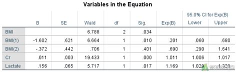 条件logistic回归分析conditional Logistic Regression Analysis——理论介绍 梦特医数通