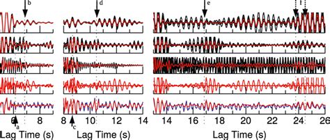 vertical‐component noise autocorrelation stacks for the 30 data set