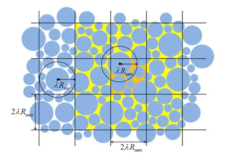 Example Of The Grid Method Subdivision On A Discrete Element Mesh Download Scientific