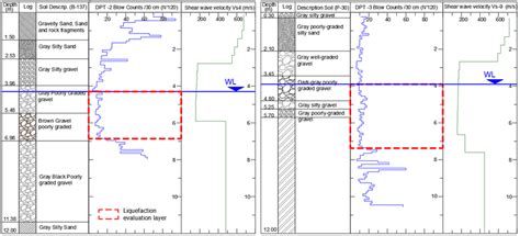 Comparison Between Chinese Dpt 2 And Dpt 3 N120 Blow Count With Vs 4