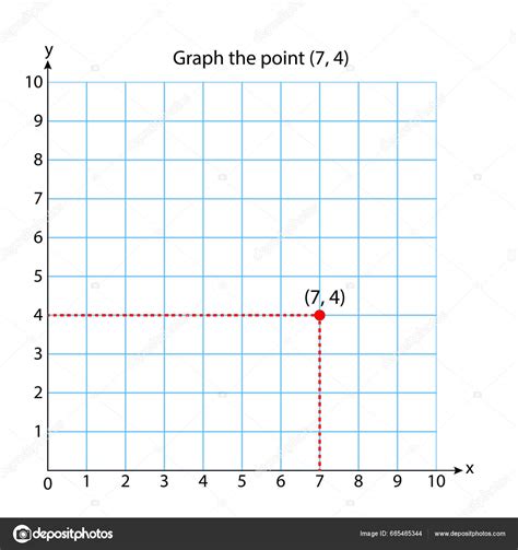 graph square coordinate system two dimensions sample points rectangular