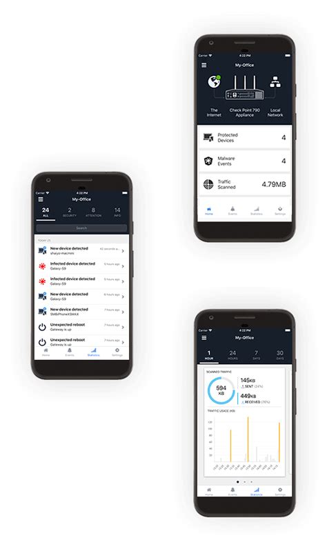 Watchtower Security Management App Check Point Software
