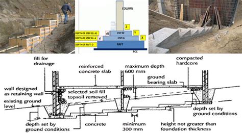What Is Stepped Foundation Stepped Footing Stepped Foundation