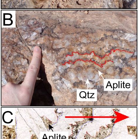 Unidirectional Solidification Textures Usts A Outcrops Of Usts