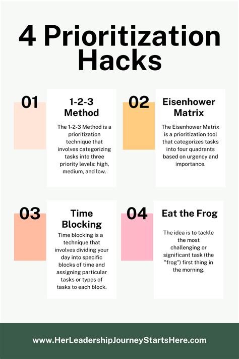 Unlock Productivity 4 Prioritization Hacks For New Managers Time Management Printable Time