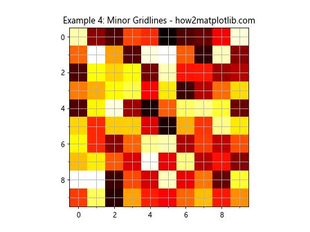 调整 Matplotlib imshow 中的网格线和刻度 极客教程