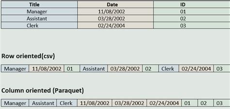 Pandas Readparquet — How To Load A Parquet Object And Return A