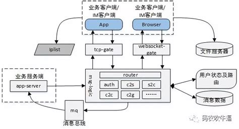 一个海量在线用户即时通讯系统（im）的完整设计plusim用户在线状态 Csdn博客