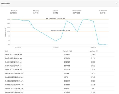 Sflow Überwachung Tool Für Die Überwachung Von Sflow Analyzer Und