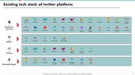 Top 10 Tech Stack PowerPoint Presentation Templates In 2025