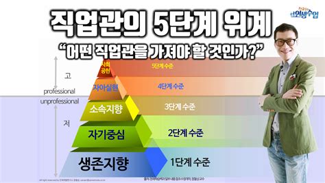 매슬로우 5단계욕구에 빗댄 직업관의 5단계 위계직업윤리와 직업가치관