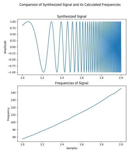 Signal Analysis Features Package — Signal Analysis 0 1 5 Documentation