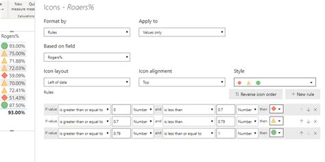 Solved Conditional Formatting With Measure Not Working Microsoft