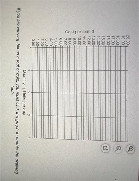 Solved Give The Formulas For And Plot Average Fixed Cost