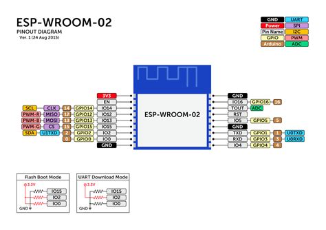 esp wroom 02u espressif