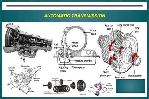 Bulldozer Transmissions Hydrostatic Vs Automatic A Comprehensive