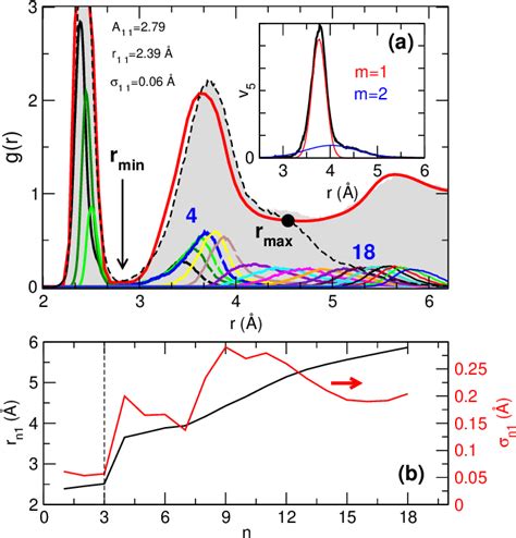 Figure 1 From Reading The Structure Of Amorphous Materials From Diffraction Patterns And