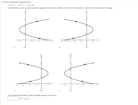 Solved Consider The Parametric Equations Below X VE Y Chegg