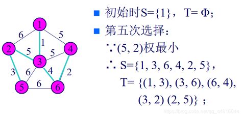算法设计与分析重点总结分支定界算法的复杂度 Csdn博客 算法设计与分析重点总结分支定界算法的复杂度 Csdn博客