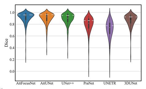 Figure 6 From Deep Learning Based Computed Tomography Image Segmentation And Volume Measurement