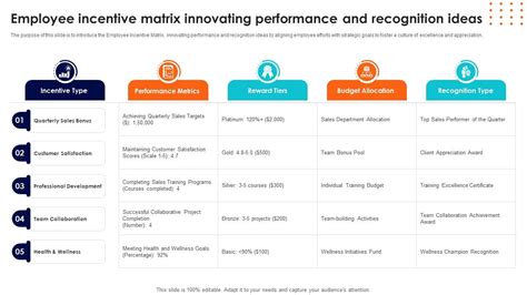 Employee Incentive Matrix Innovating Performance And Recognition Ideas Ppt Presentation