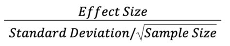 The Relationship Behind Statistical Significance VWO Stats Blog