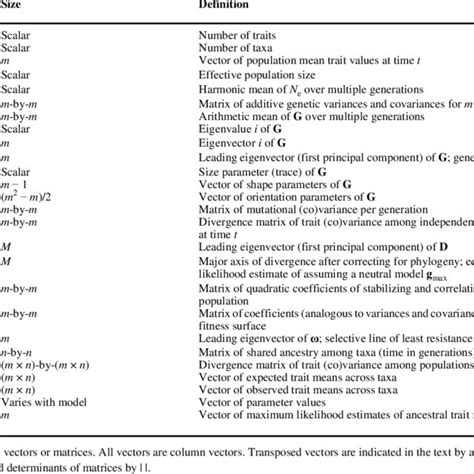 Hypothesis Testing Hierarchy Download Table