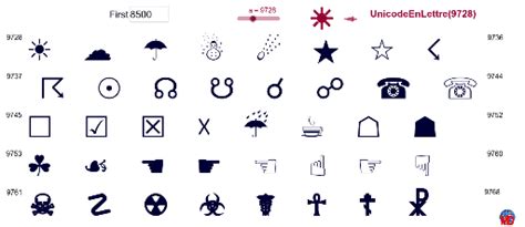 Unicode Character Table Geogebra