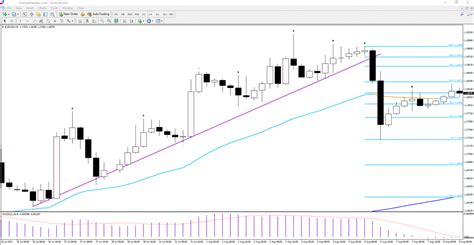 How To Analyse And Trade Price Patterns Like A Pro