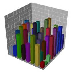 Javafx 3 D Bar Chart With Java 8 Stack Overflow