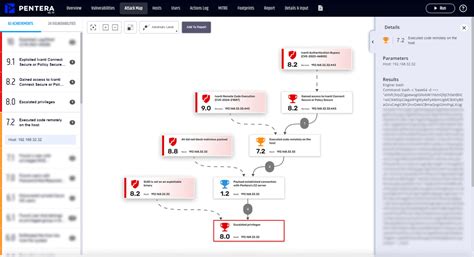Understanding Ivanti Zero Day Vulnerabilities Pentera