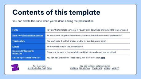 Problem Based Learning Presentation