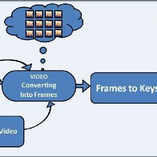 A Flow Chart Represents The Proposed Algorithm For Copy Move Download Scientific Diagram