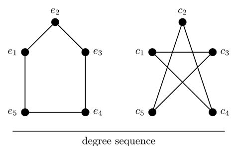 How To Align And Center Standalone Amsmath Equations