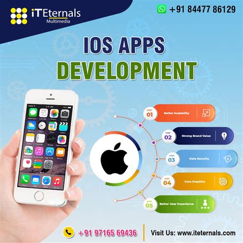 It Eternals Multimedia On Linkedin Ios Development Developers Business Iosdeveloper Ios