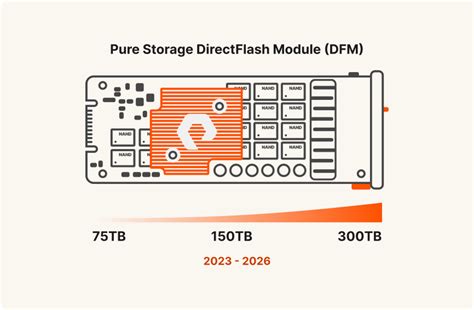The All-flash Data Center Is Imminent | Pure Storage