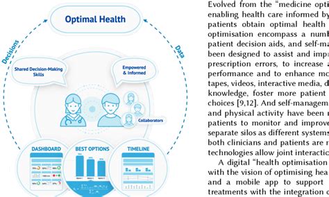 Health Optimisation System Download Scientific Diagram