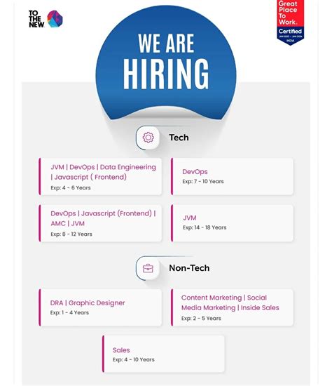 kunwar anas on linkedin react javascript devops java data