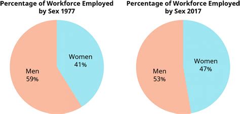 18 2 Diversity And The Workforce Introduction To Management And Organizational Behavior