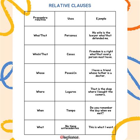 Relative Clauses Eingleses