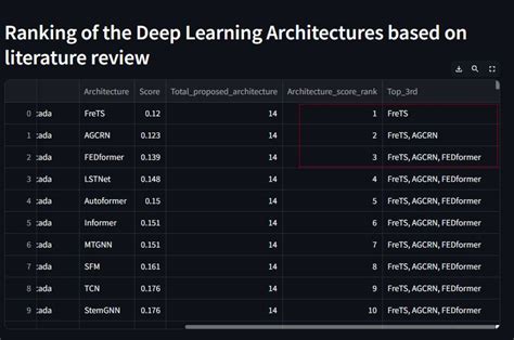 Huseyn Zeynalov On Linkedin Sqlite Ahamoment