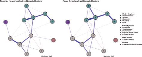 A Network Of Affective Speech Illusions Positive And Affective Download Scientific Diagram