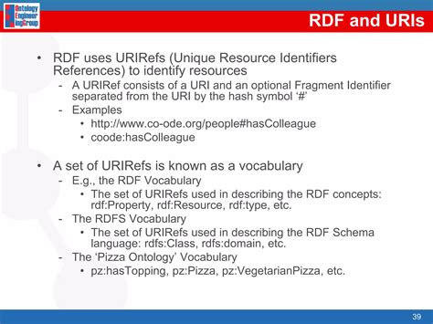 Linked Data Tutorial Florianópolis Pptx