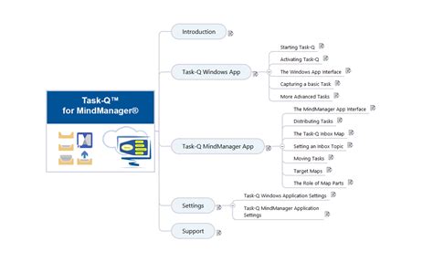 Add Ins Voor MindManager Mindmapping