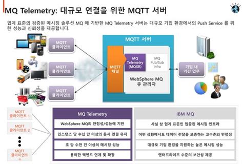 Ibm Mqtt Mobile Push Solution 소개서 Ppt Ibm Mqtt Mobile Push Solution 소개서 Ppt