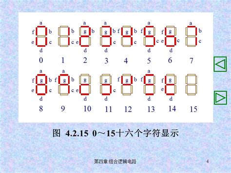第四章 8 msi组合逻辑电路 二 ppt